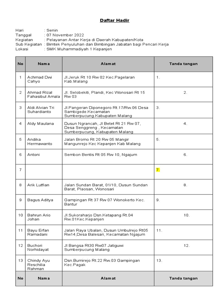 Daftra Hadir SMK Muh 1 Kepanjen | PDF