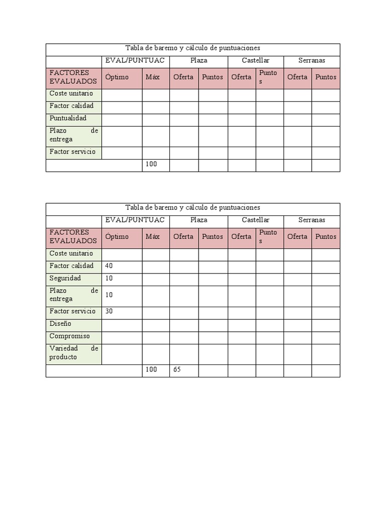 Tabla de Baremo y Cálculo de Puntuciones | PDF | Economias