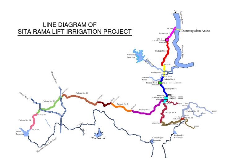 Sita Rama Lift Irrigation Project Map | PDF