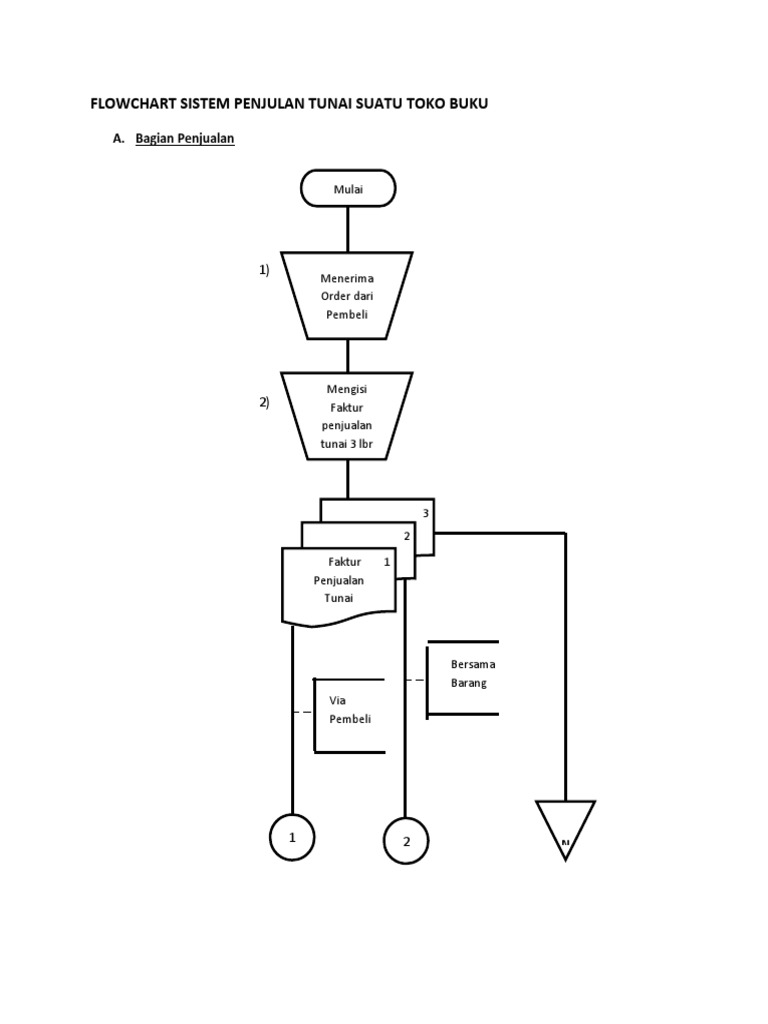 Flowchart Sistem Penjualan Tunai Toko Buku | PDF