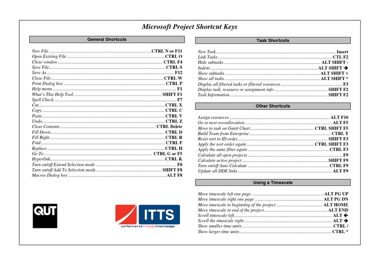 Ms Project Shortcuts | PDF | Human–Computer Interaction | Software