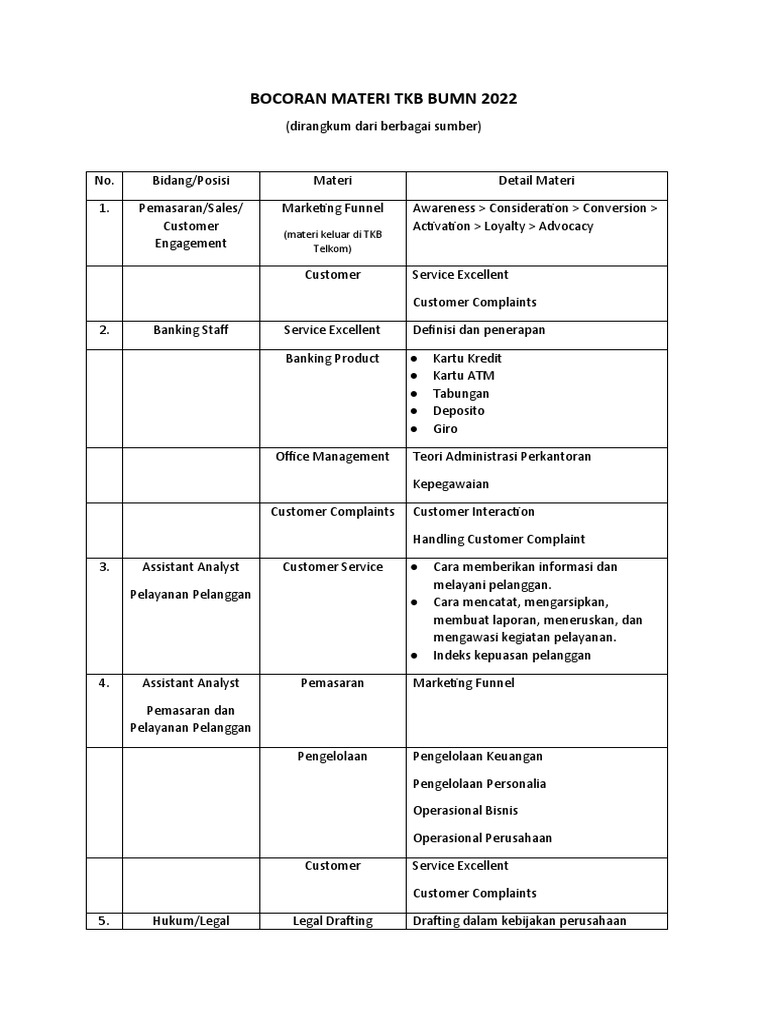 Bocoran Materi TKB BUMN 2022 | PDF