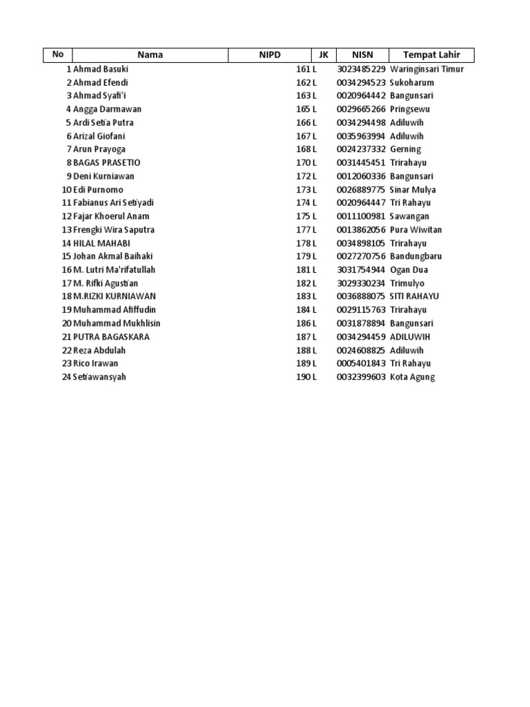 Daftar Pd-Smks Tarunaxii | PDF