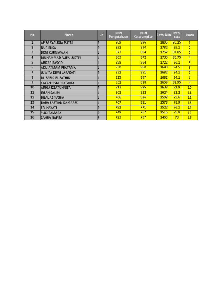 Ranking Kelas 3a | PDF
