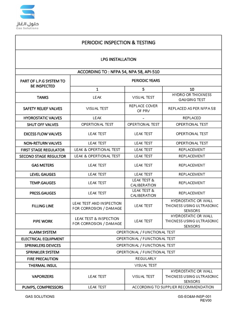LPG Installation Periodic Inspection & Testing Schedule | PDF | Leak ...
