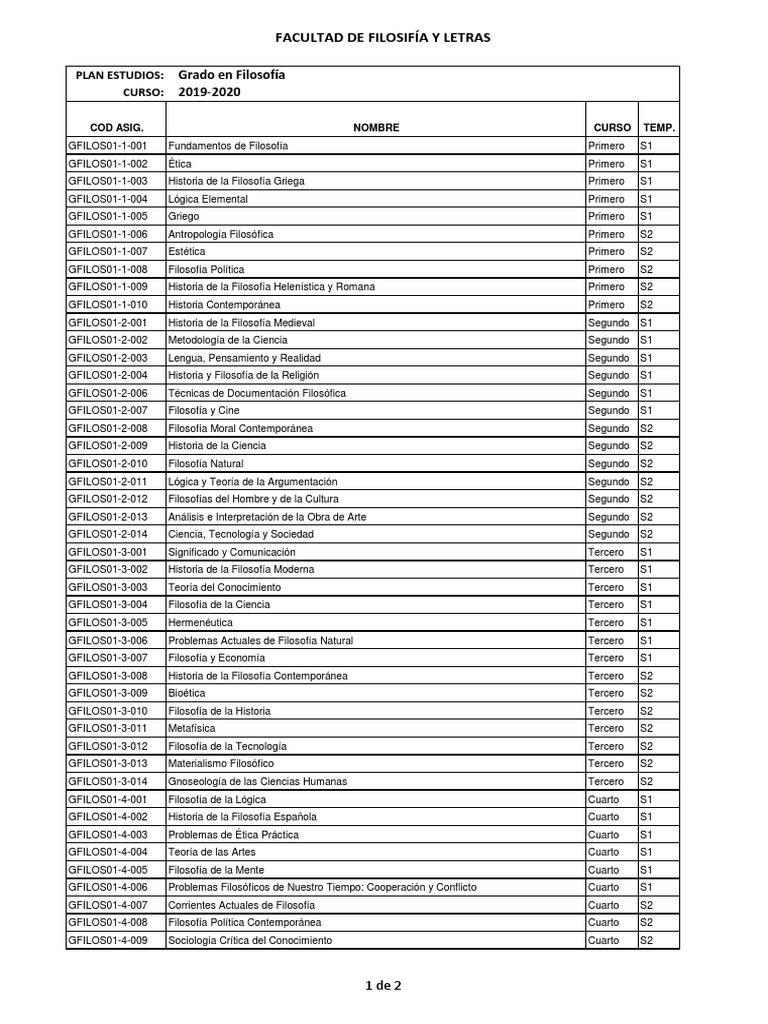 00 Guia de Codigos de Asignaturas Grado en Filosofia | PDF | Teorías ...