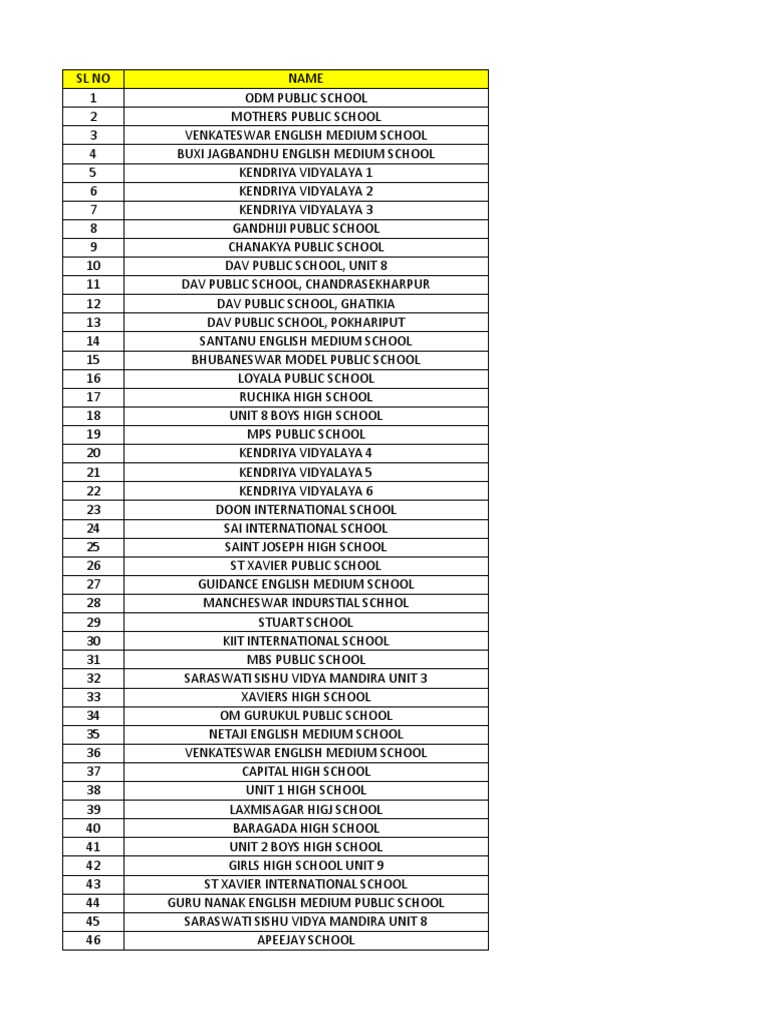School List | PDF | Schools | Educational Institutions