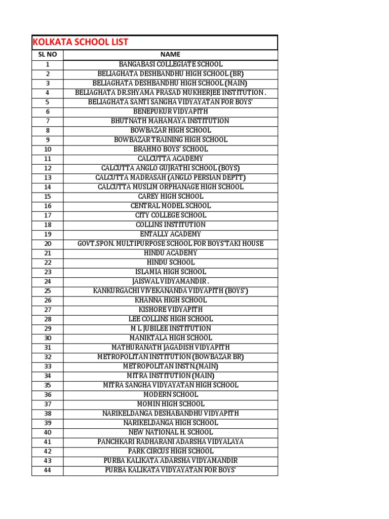 City Wise School List | PDF