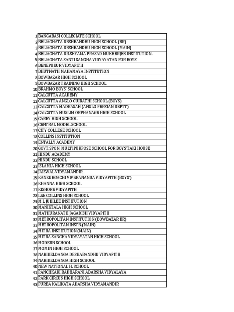 City Wise School List | PDF | Ramakrishna Mission | Kolkata