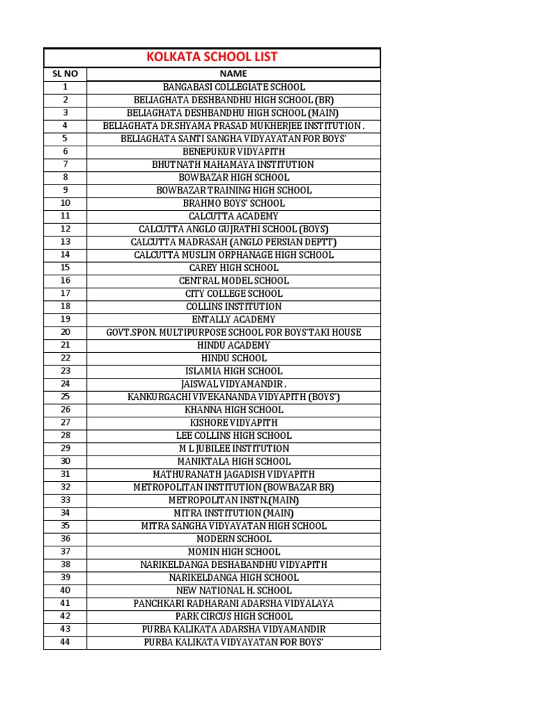 Kolkata School Directory List | PDF | Kolkata