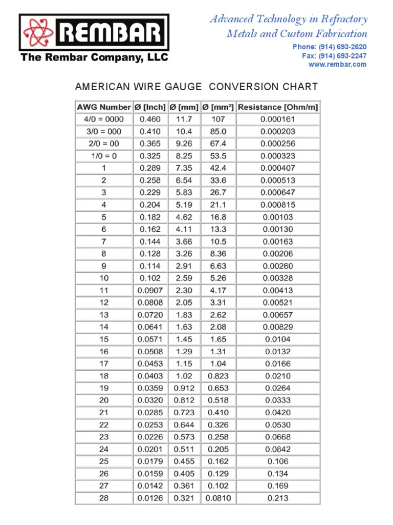 Rembar AWG Chart | PDF