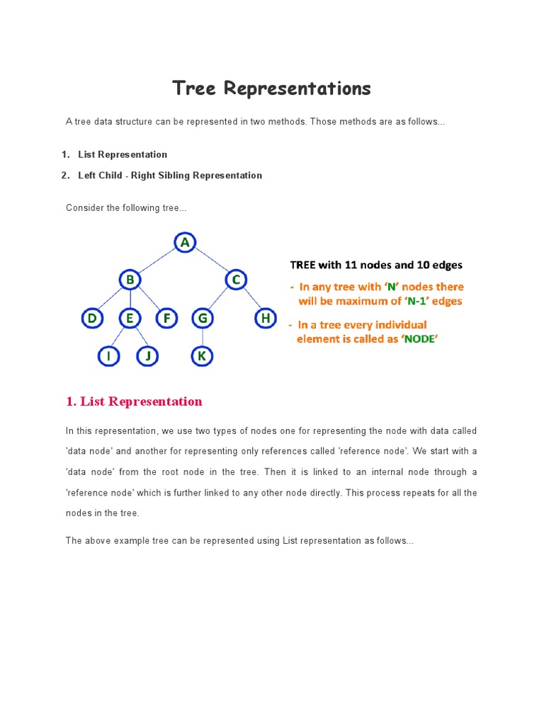 Tree Representations | PDF | Algorithms And Data Structures | Computer Data