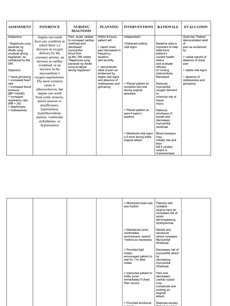 NCP Format - Docx 2nd | PDF | Angina Pectoris | Heart