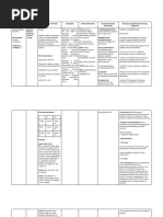 Myospaz Tablet Usage and Side Effects | PDF | Medical Specialties ...