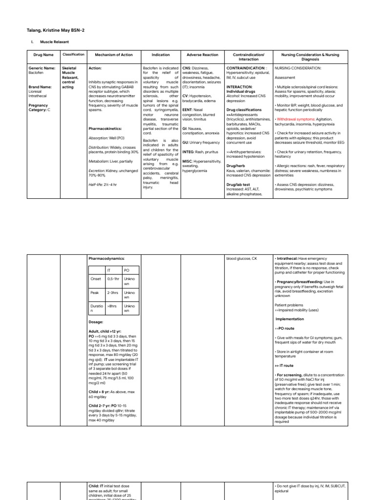 Baclofen (Lioresal): Pharmacology, Indications, Adverse Effects ...