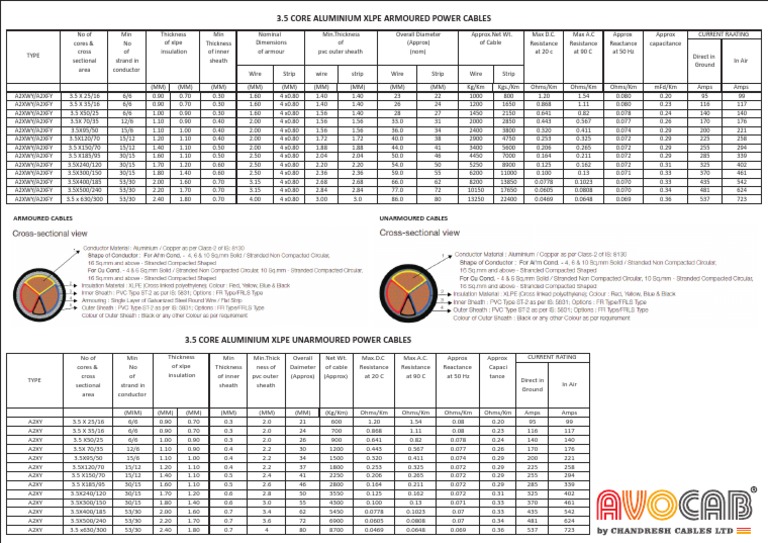3.5 Core Aluminium XLPE Cable Ratings | PDF | Wire | Electrical ...