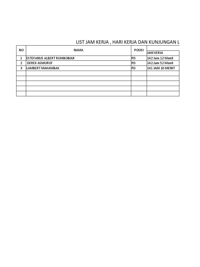 List Jam Kerja Dan Rekom Gaji Sidey | PDF