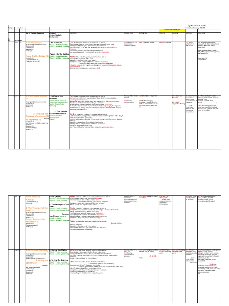 Acp English Class 4 | PDF | Reading Comprehension | Vocabulary