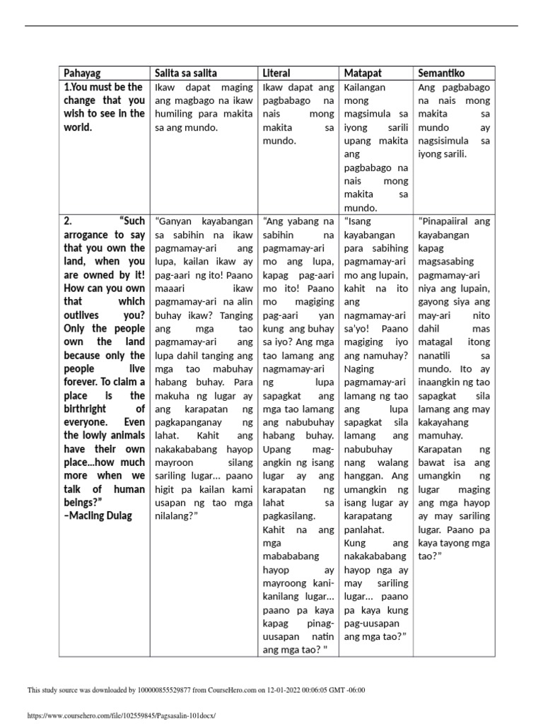 Pagsasalin 101 | PDF