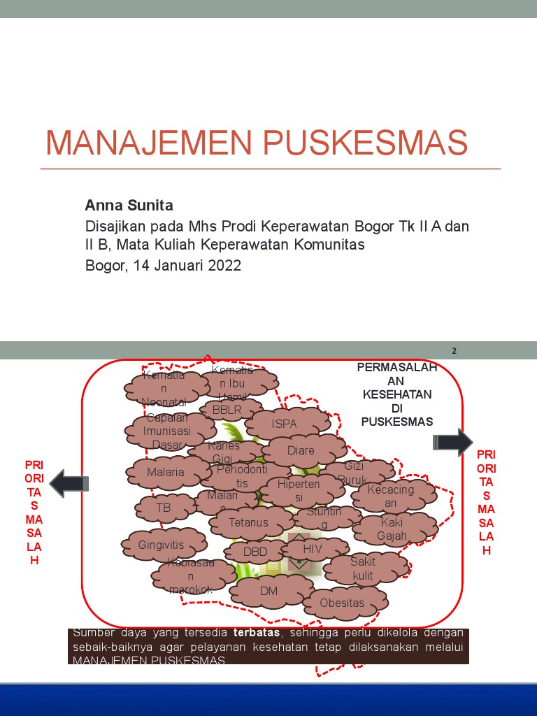 Manajemen Puskesmas-Konsep Dan Praktis | PDF Manajemen Puskesmas-Konsep Dan Praktis | PDF