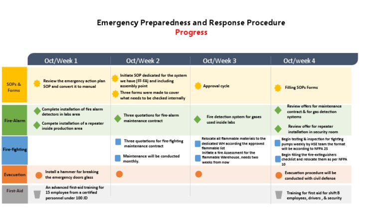 EAP Progress | PDF | Safety | Occupational Safety And Health