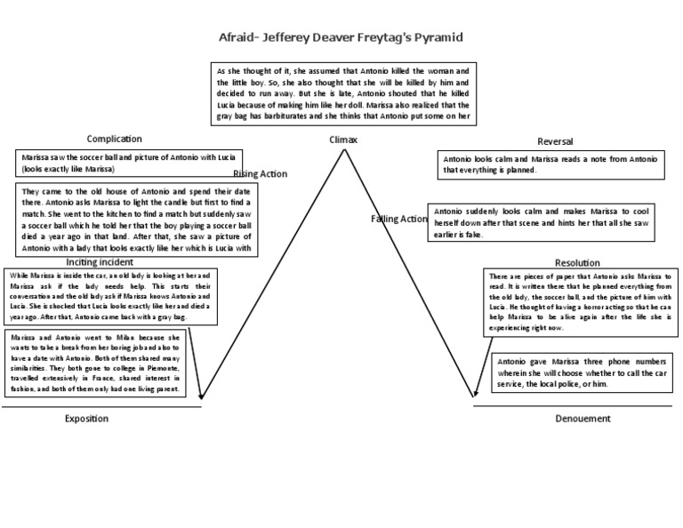 Afraid - Jefferey Deaver Freytag - S Pyramid | PDF