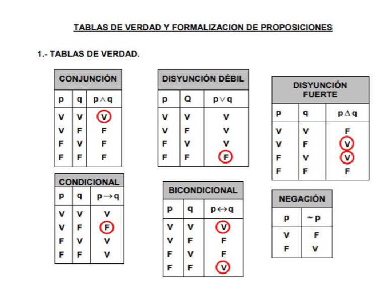 Formulario de Tablas de Verdad | PDF