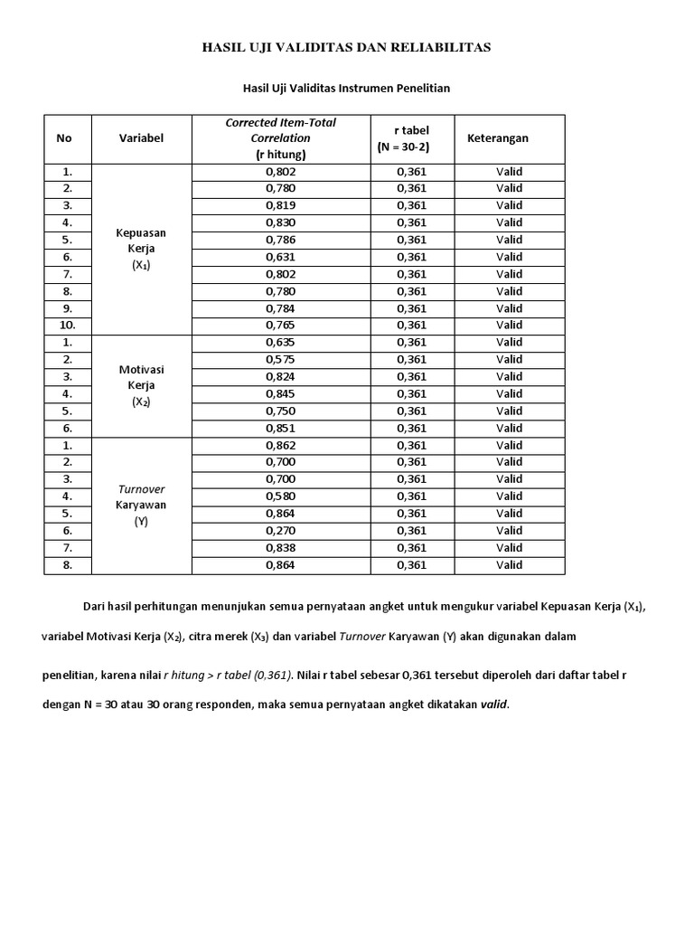 Hasil Uji Validitas Dan Reliabilitas Pdf 4853
