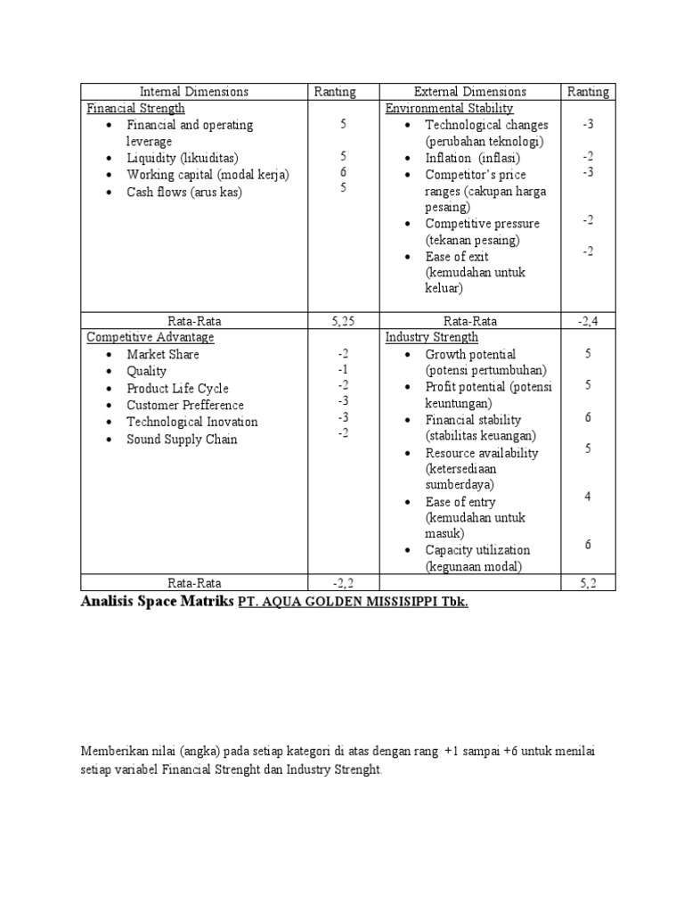 Analisis Matriks SPACE PT. AQUA | PDF