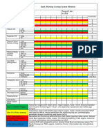 Panduan Early Warning Score System (EWSS) | PDF