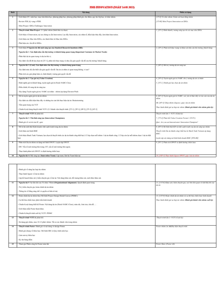 2022 - Course Syllabus PD2 | PDF
