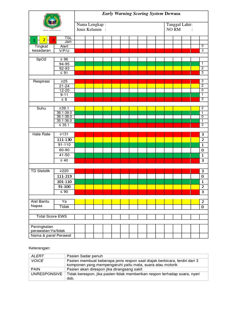 Early Warning Scoring System Dewasa | PDF