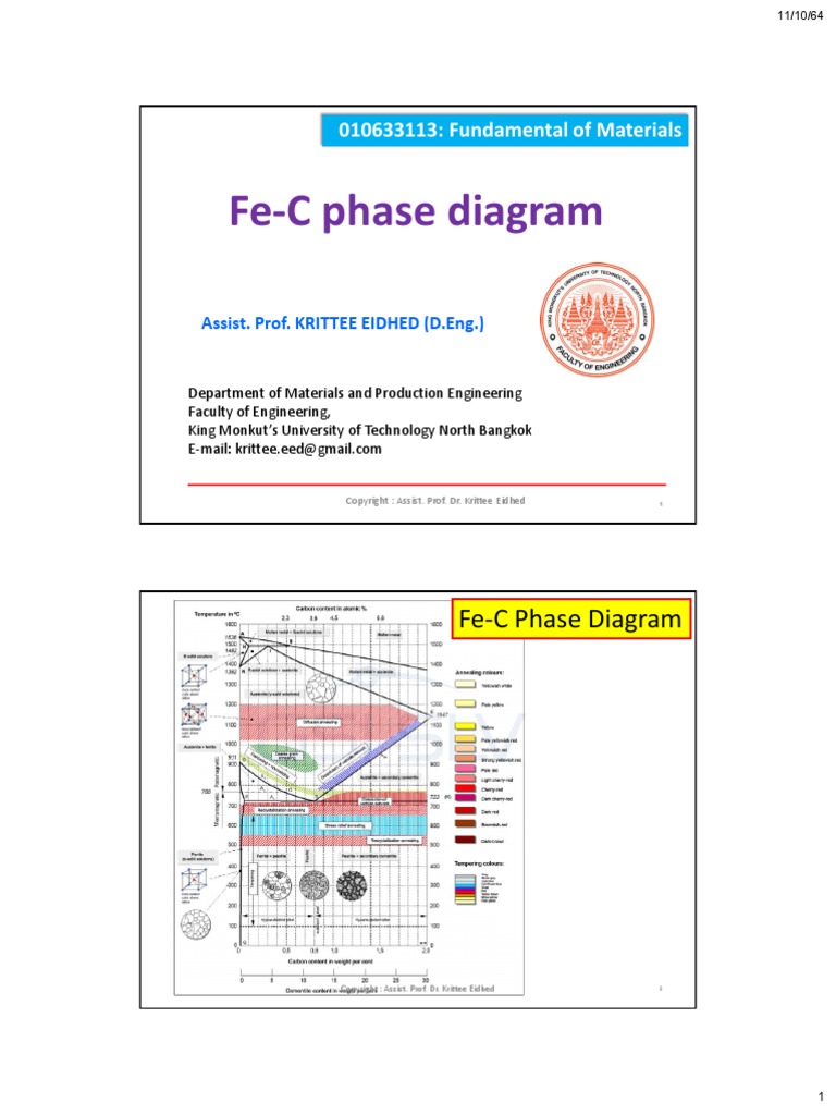 04-Fe-C Phase Diagram-64 | PDF | Mining | Chemical Substances