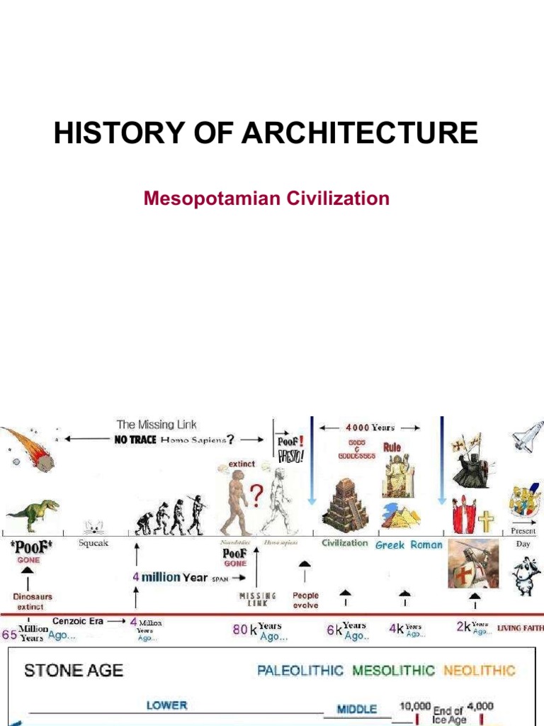 H-4 Mesopotamian Civilization | PDF | Mesopotamia | Sumer