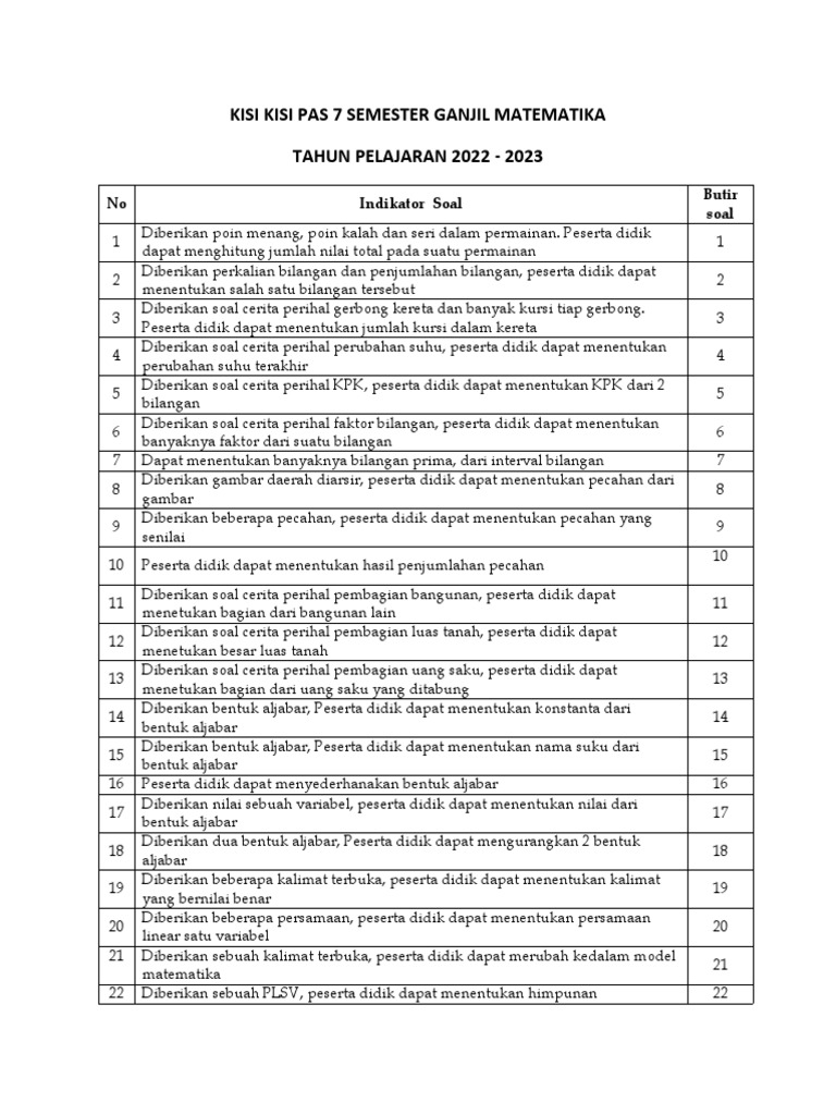 Kisi Kisi Pas 7 Semester Ganjil Matematika | PDF
