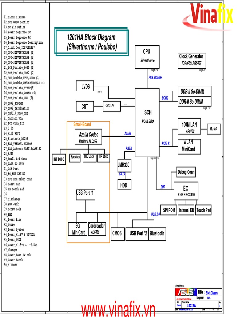 1201HA Block Diagram Overview | PDF | Input/Output | Computer Hardware