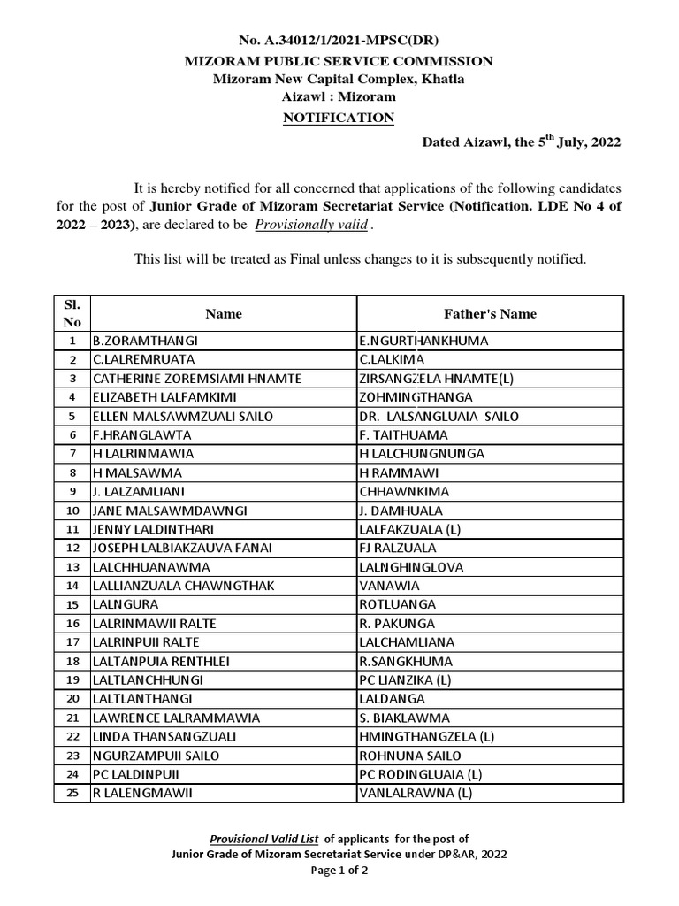 Junior Grade of Mss Provisionally Valid | PDF