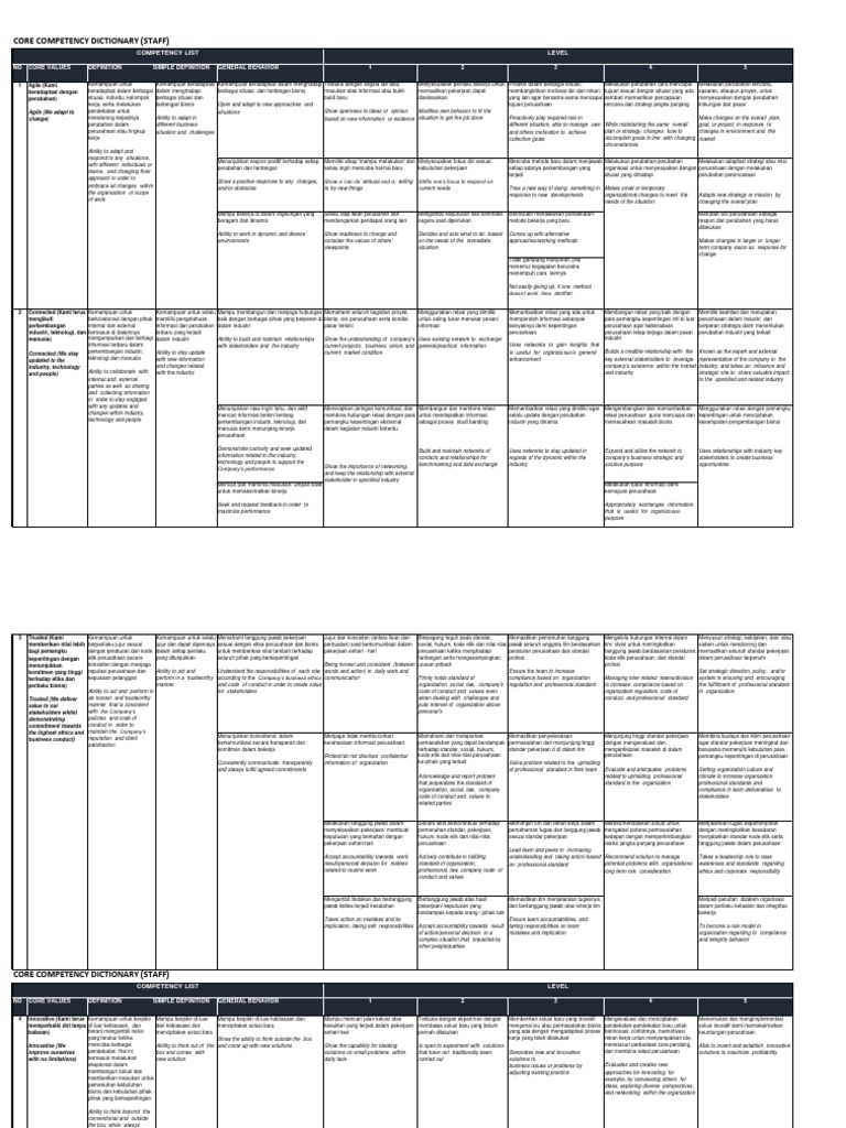 Core Competency Matrix IDN | PDF