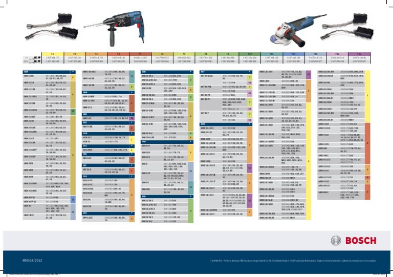 Щетки BOSCH | PDF