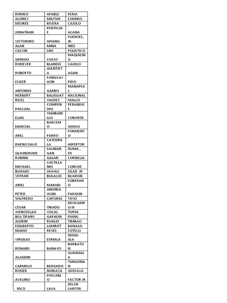 List of Members With Comply Form | PDF