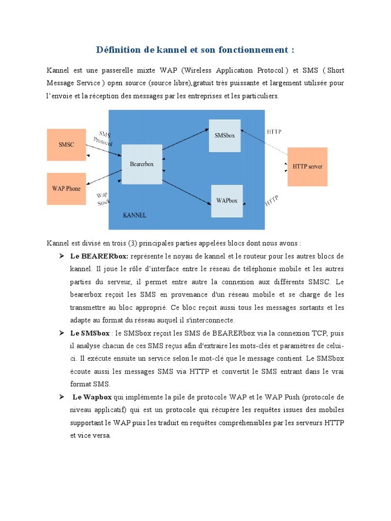 Guide d'installation de Kannel SMS | PDF | Protocole de transfert ...