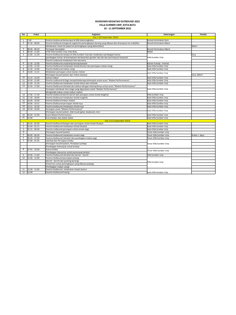 Rundown Acara Outbound 2022 | PDF