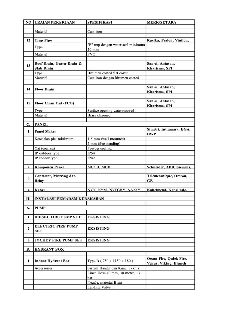 Pipa Spindo Spec | PDF