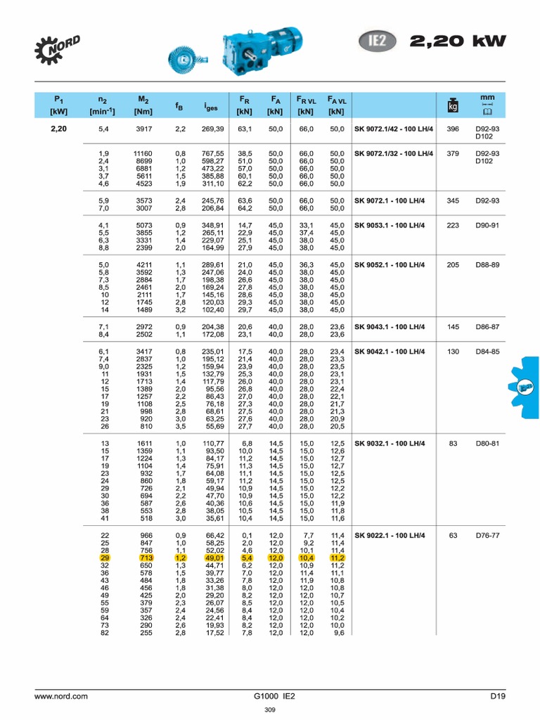 Gearbox Motor Nord | PDF | Economies | Nature