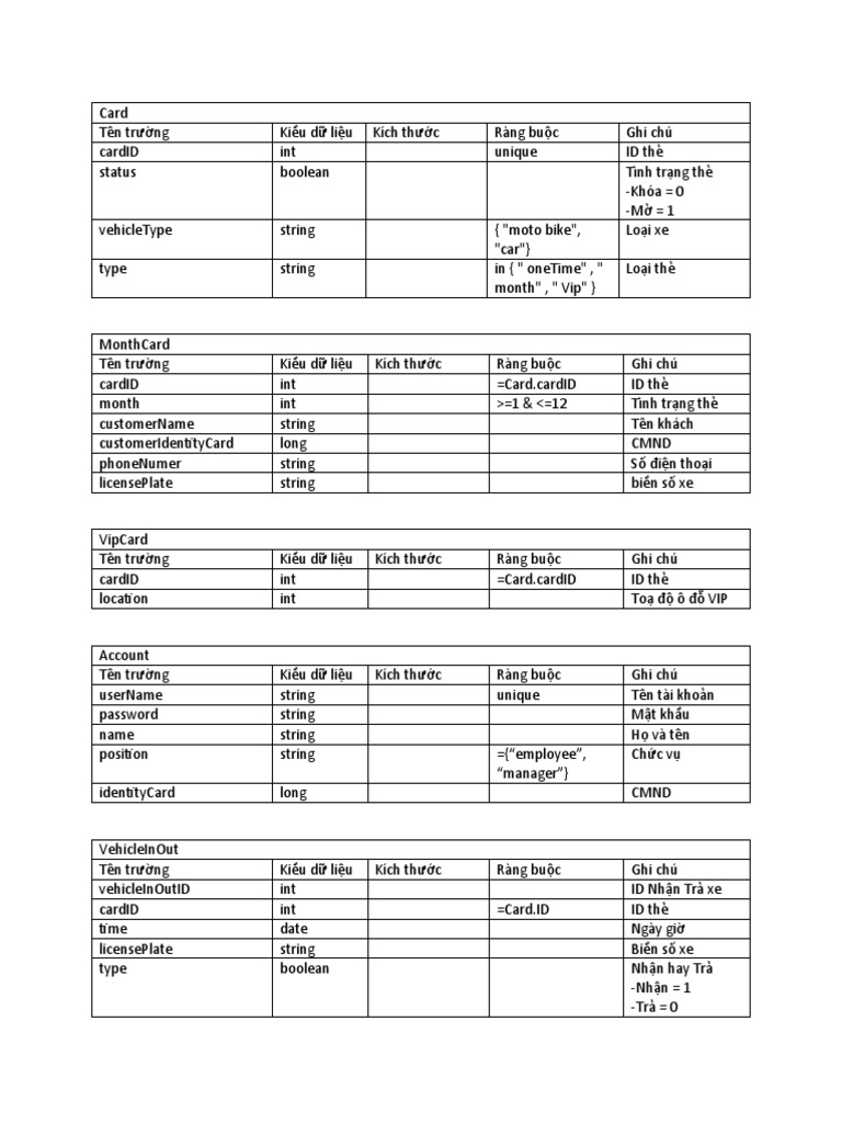 Mô tả bảng CSDL | PDF
