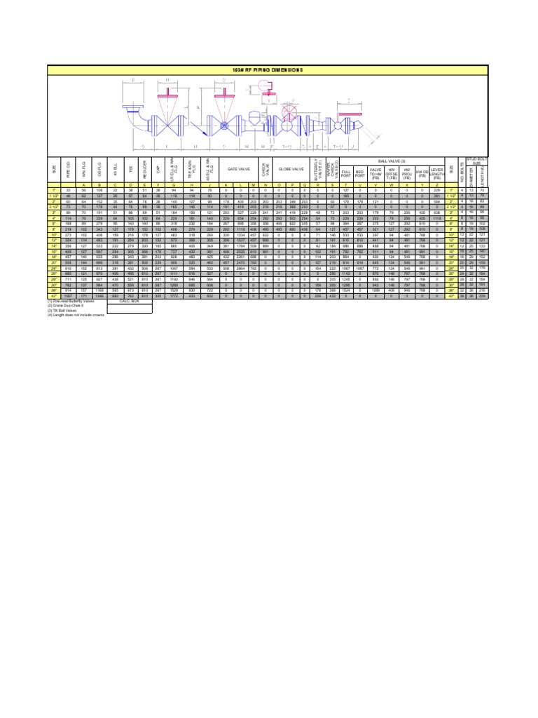 150# RF Piping Dimensions Guide | PDF