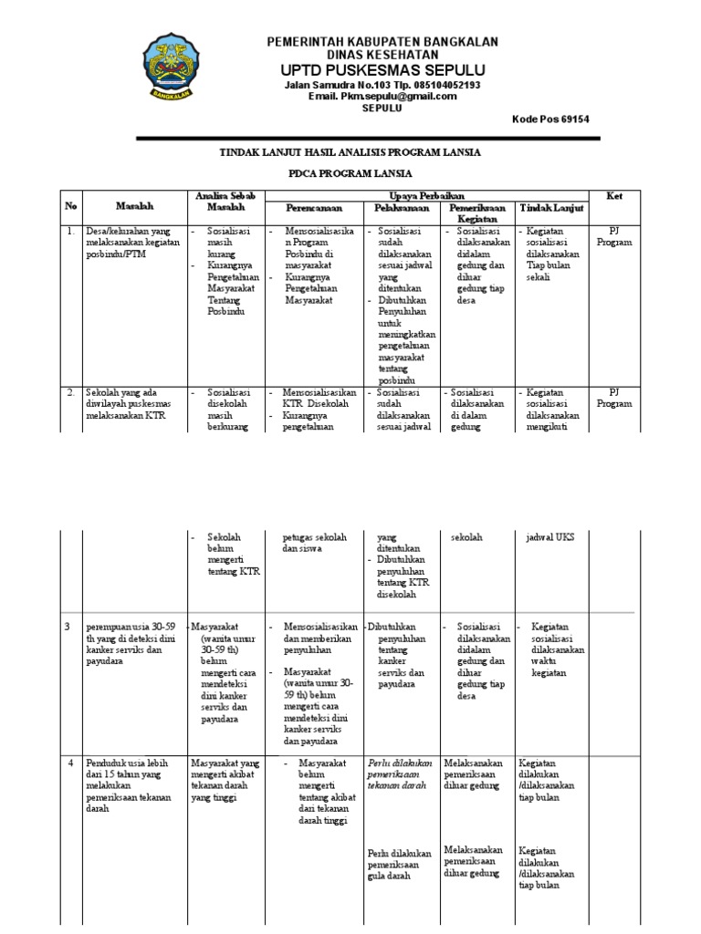 Tindak Lanjut PDCA. Program Lansia | PDF