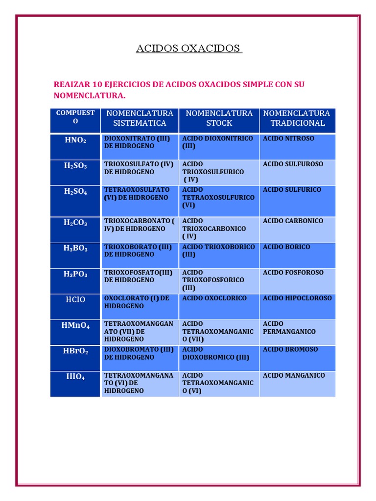 Acidos Oxacidos | PDF