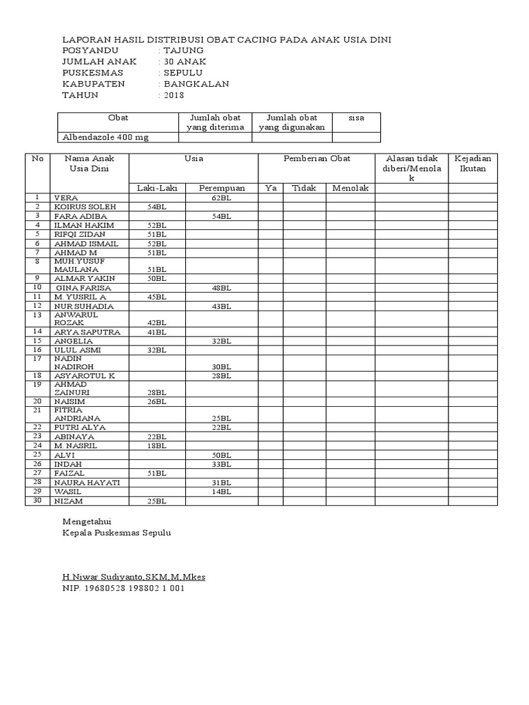 Distribusi Obat Cacing Anak Posyandu 2018 | PDF