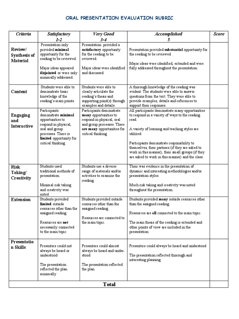 Oral Presentation Rubric | PDF | Critical Thinking | Creativity